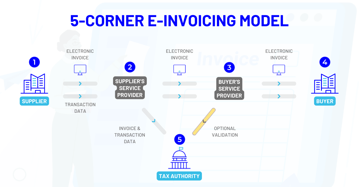 E-invoicing in the UAE will follow the DCTCE model